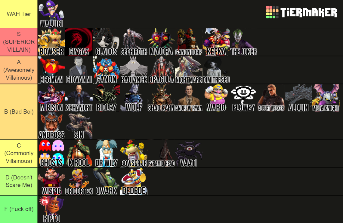 Famous Video Game Villains Tier List (Community Rankings) - TierMaker