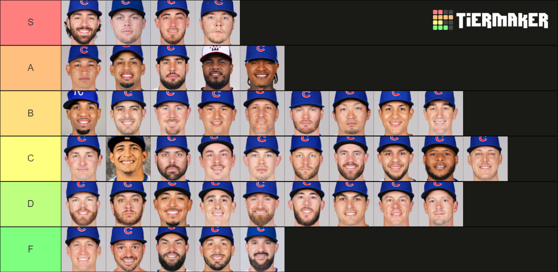 The 2023 Chicago Cubs roster Tier List (Community Rankings) - TierMaker