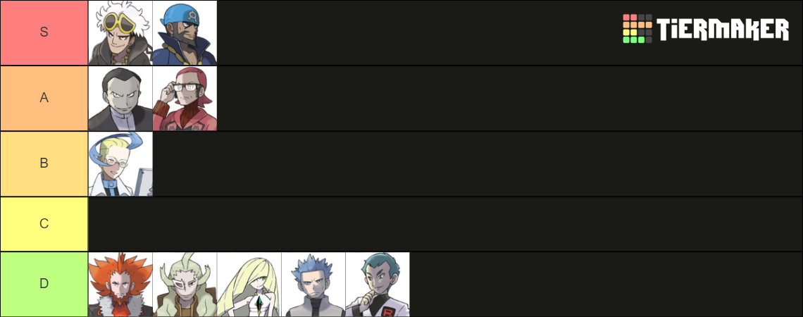 Pokemon Antagonists Tier List (Community Rankings) - TierMaker