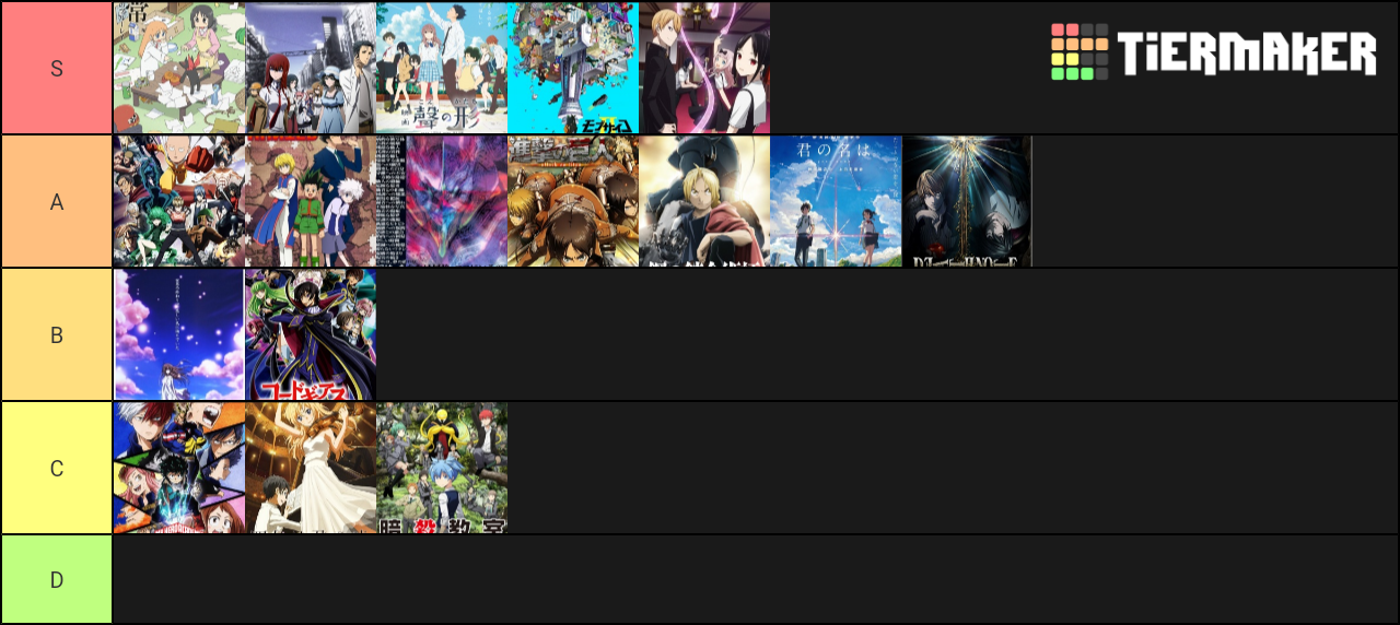 100 Best Anime Tier List - TierMaker