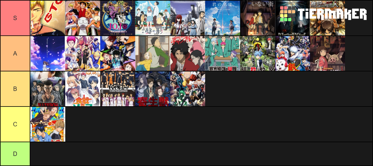 100 Best Anime Tier List - TierMaker
