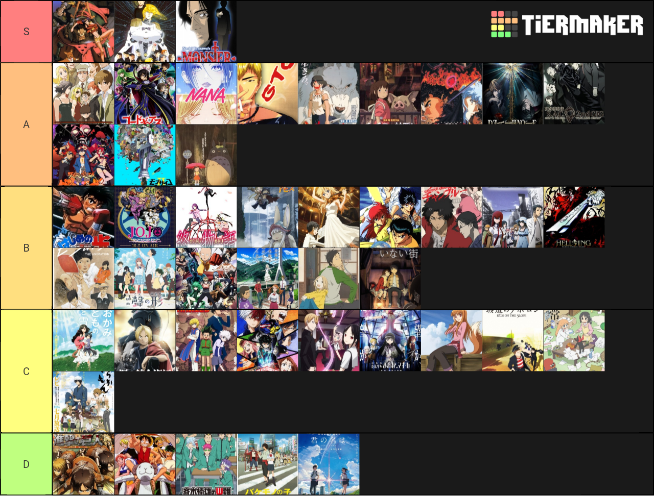 100 Best Anime Tier List - TierMaker