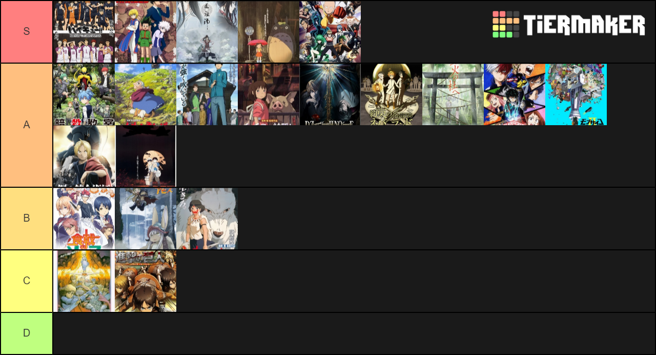 100 Best Anime Tier List - TierMaker