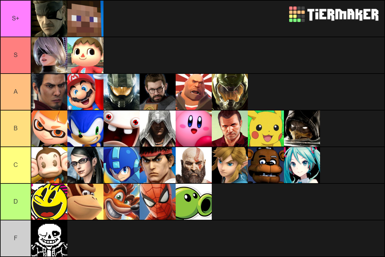 Create a 100 ULTIMATE GAME PROTAGS Tier List - TierMaker