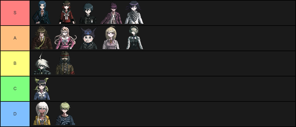 Create a Danganronpa V3 Characters Tier List - Tier Maker