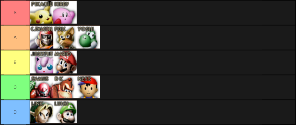 Smash 64 Tier List Maker