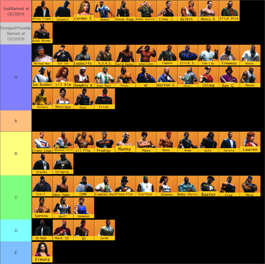 Create a Def Jam: Fight For New York Tier List - Tier Maker