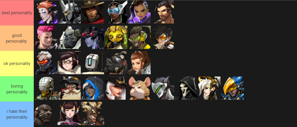 Create a Overwatch Tier List - Tier Maker