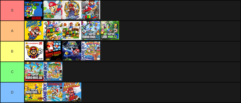 Mario and Luigi Platformer Tier List (Community Rankings) - TierMaker