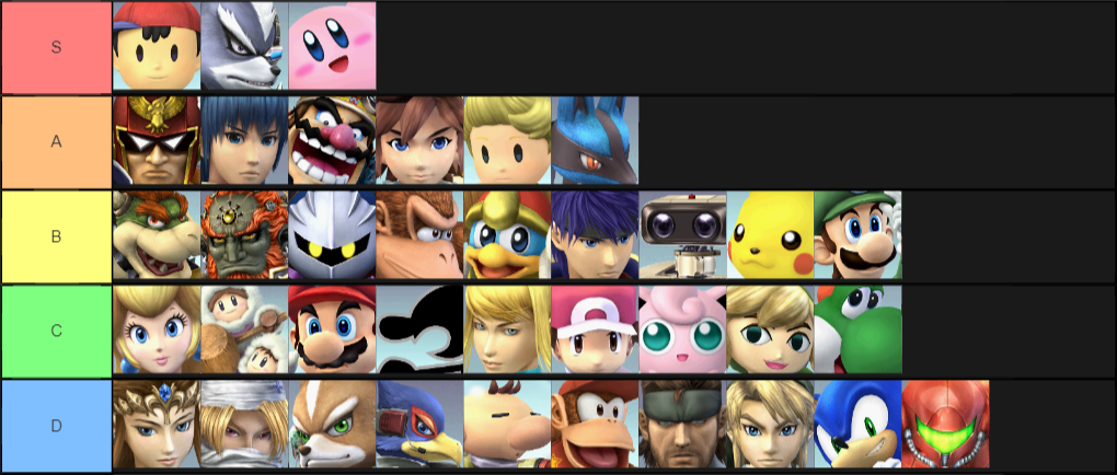 Create a Smash Brawl Tier List - Tier Maker
