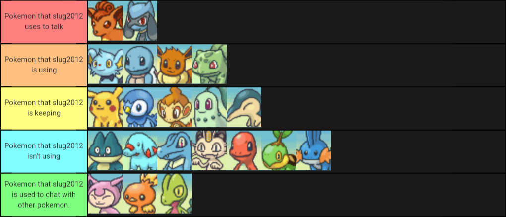 Pokémon Mystery Dungeon: Explorers of Sky Tier List (Community Rankings ...