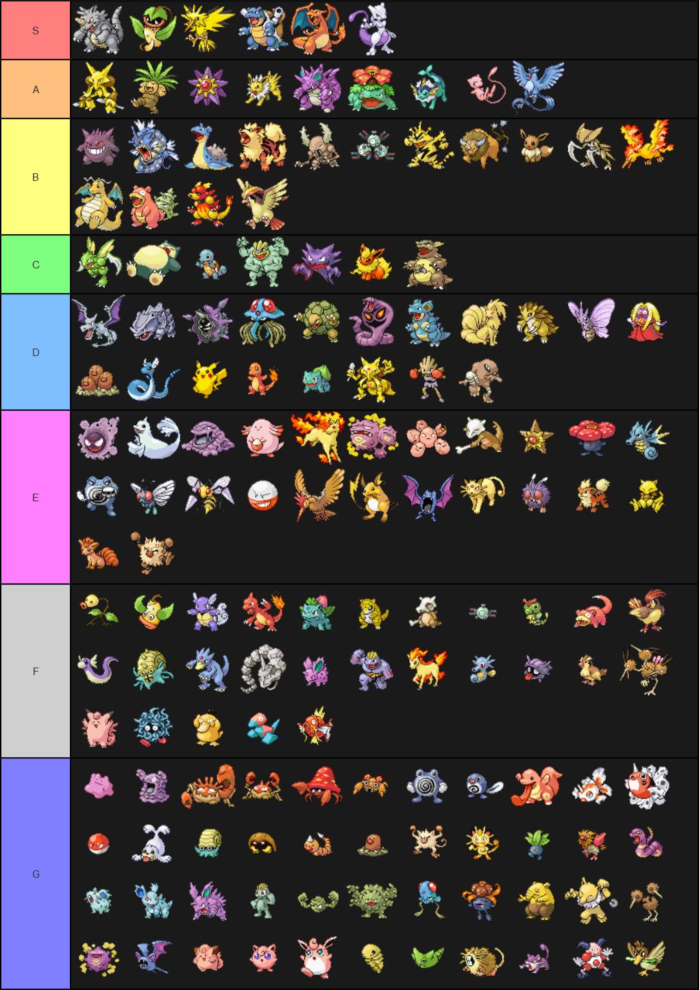 Pokemon Gen 1 Tier List Tier List Tier Maker