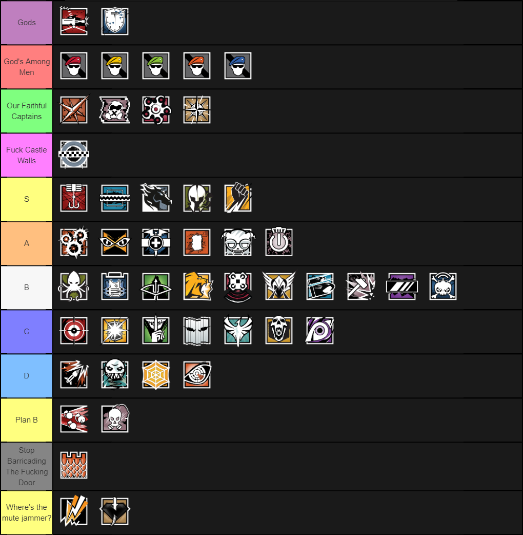 Create A Rainbow Six Siege Tier List Tier Maker Create A Rainbow Six Siege Tier List Tier Maker