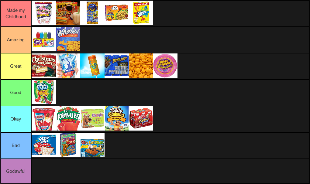 Create A Childhood Snacks Tier List Tier Maker Create A Childhood Snacks Tier List Tier Maker
