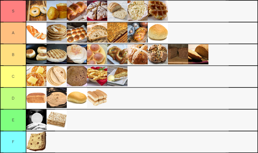 Bread Tier List (Community Rankings) - TierMaker