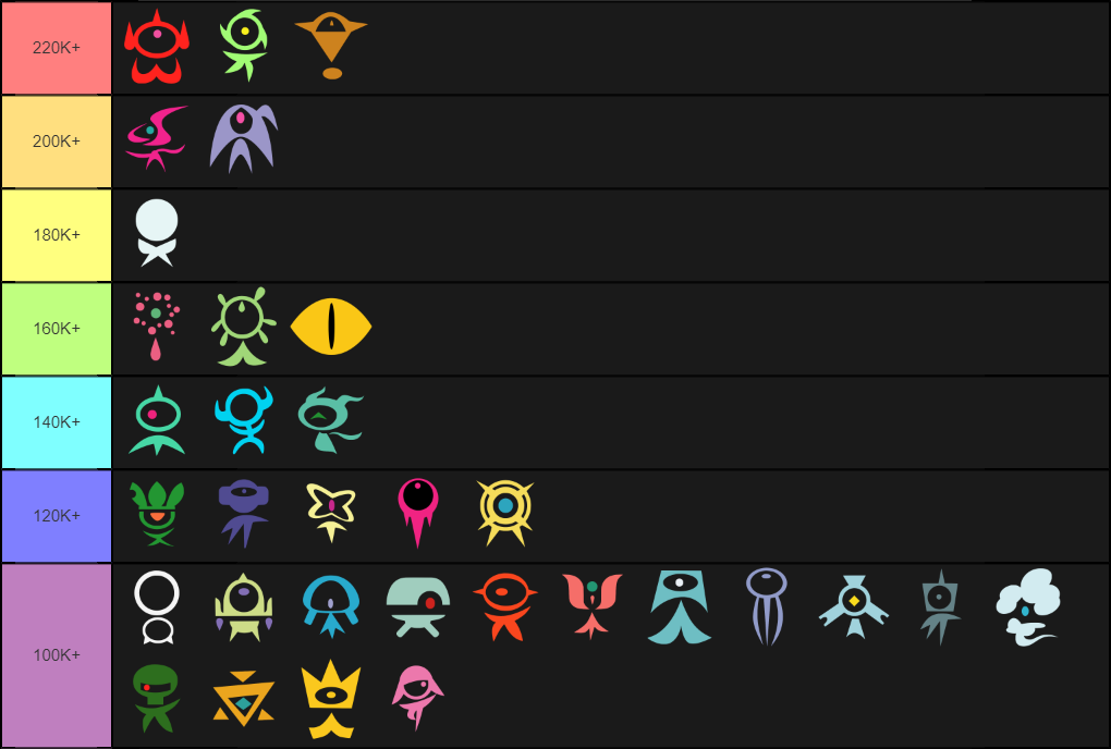METEOS Planets Tier List (Community Rankings) - TierMaker