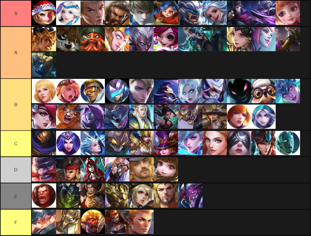 Mobile Legends Tier List And Guide Top 4 Heroes With The Highest Mobile Legends Tier List And Guide Top 4 Heroes With The Highest