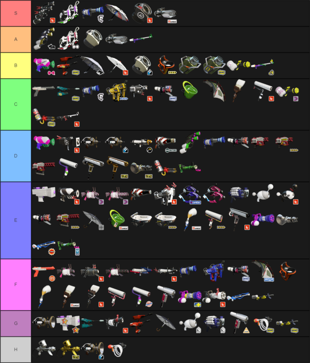 Splatoon 2 4.3.1 Weapons Tier List - Tier Maker