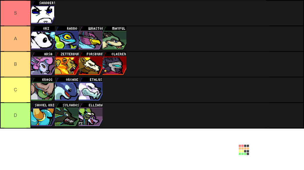 Rivals of Aether Tier List - Tier Maker