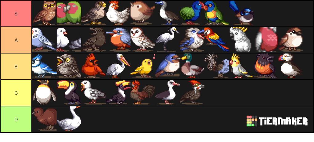 Birds Tier List - Tier Maker