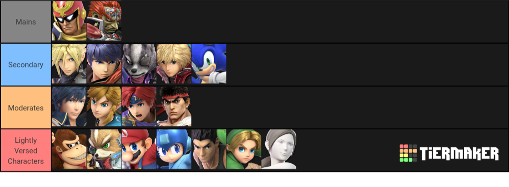 Create a Super Smash Bros Roster Tier List - Tier Maker