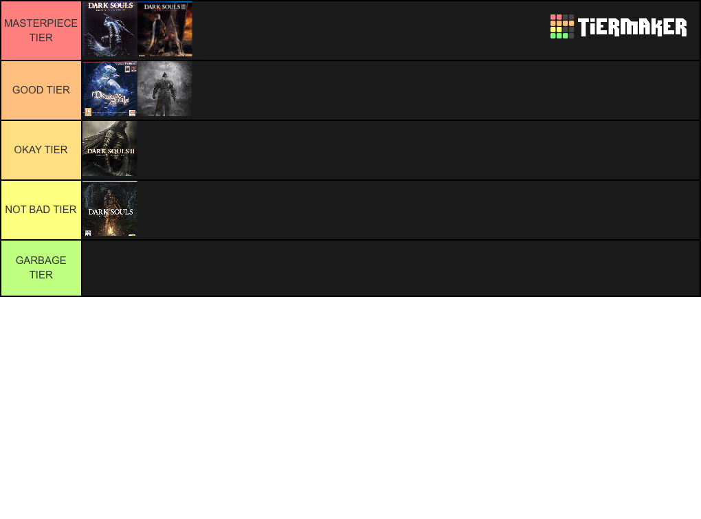 Soulsborne (Dark Souls Games) Tier List - Tier Maker