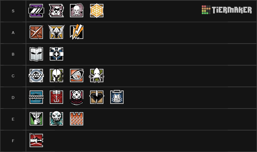 Create a Rainbow Six Siege Tier List - Tier Maker