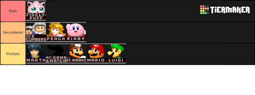 Create A Smash Melee Tier List Tier Maker