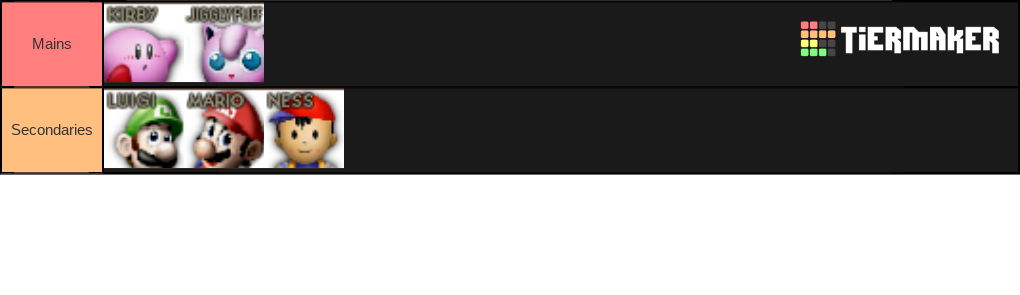Create A Smash 64 Tier List Tier Maker