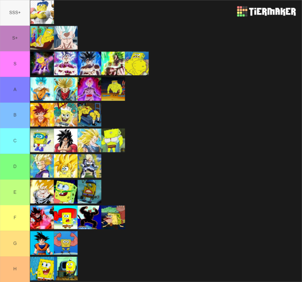 Create a Spongebob/Super Saiyan Power Scale Tier List - TierMaker