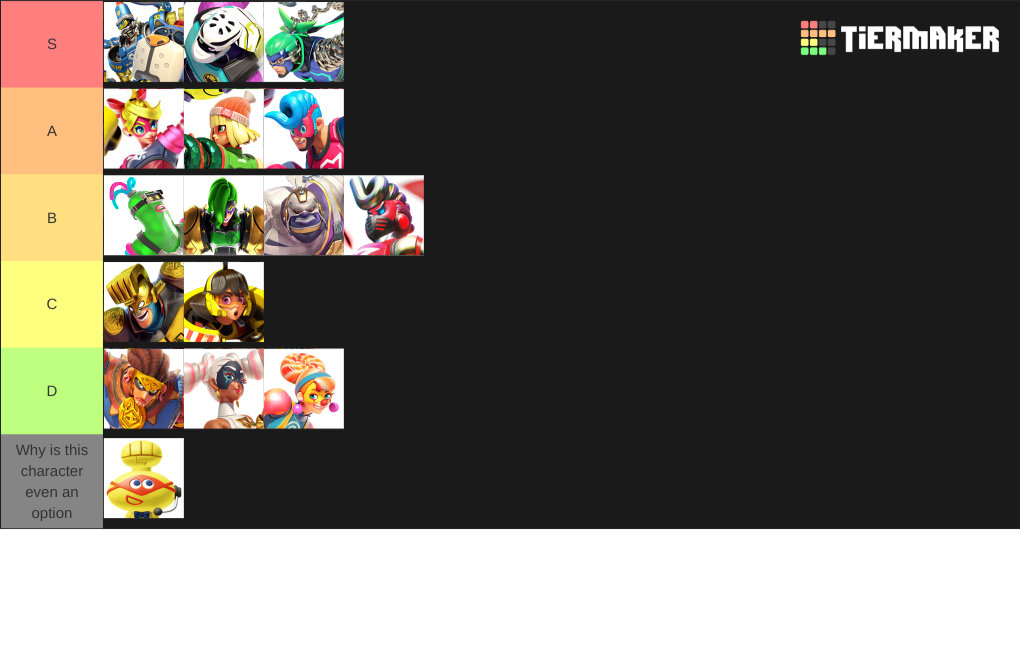 Create a ARMS (Nintendo) Tier List - TierMaker