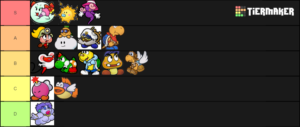 Create a Paper Mario Partners Tier List - Tier Maker