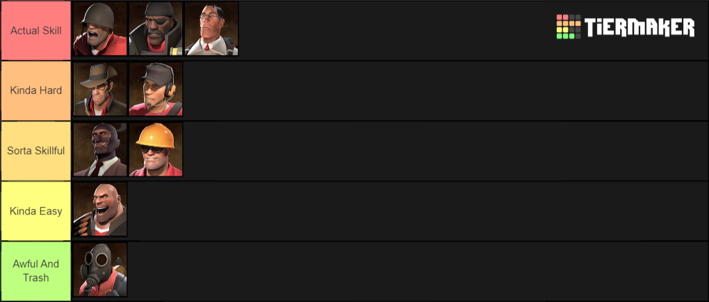 Team Fortress 2 Characters Tier List - Tier Maker Team Fortress 2 Characters Tier List - Tier Maker