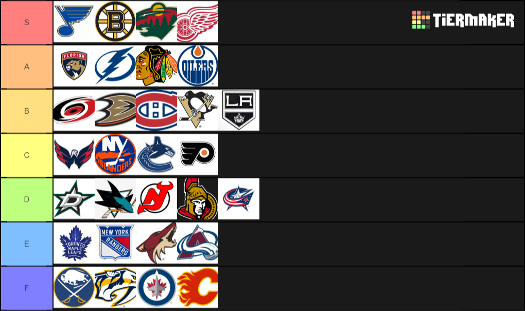NHL 15 TIER LIST Tier List (Community Rankings) - TierMaker