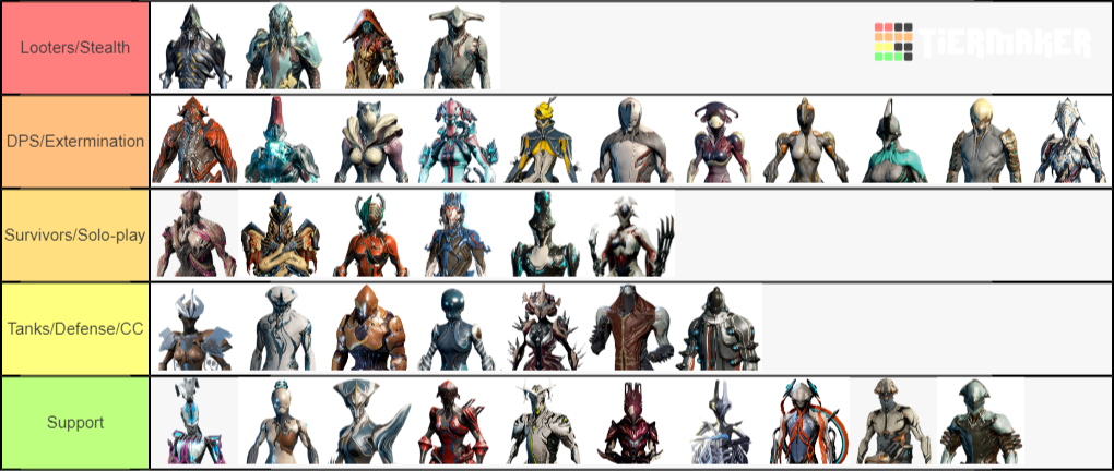 Create a for Warframes Tier List - Tier Maker
