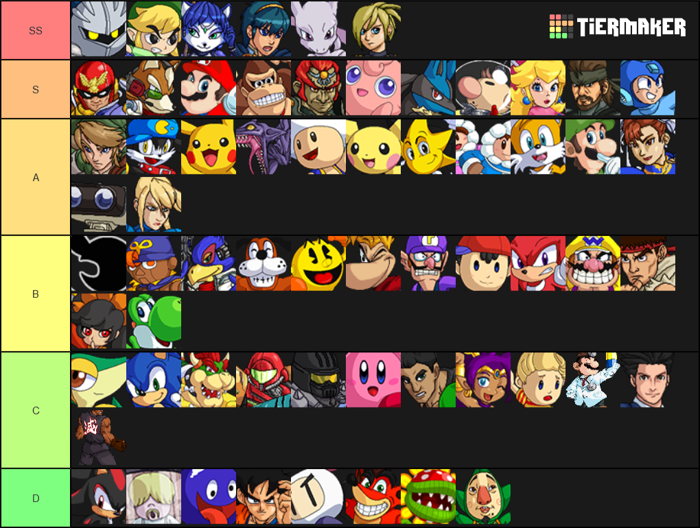 Create a SSBC By Dxfurno Tier List - TierMaker