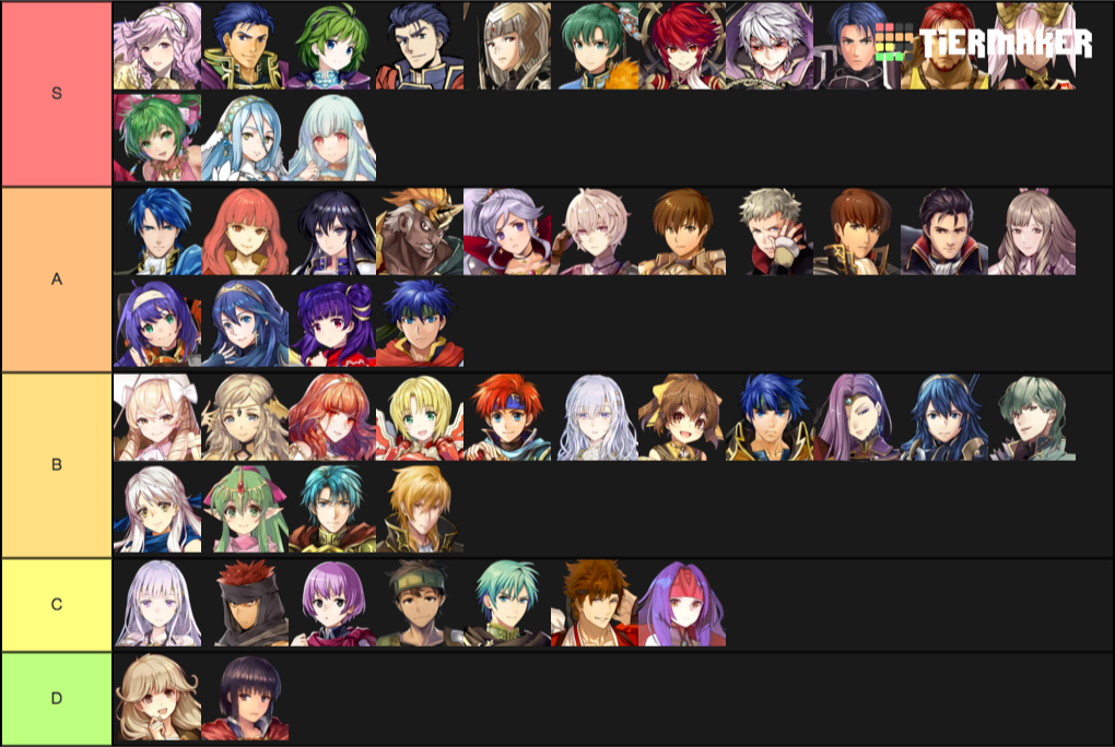 Fire Emblem Heroes 5* Only Units Tier List (Community Rankings) - TierMaker