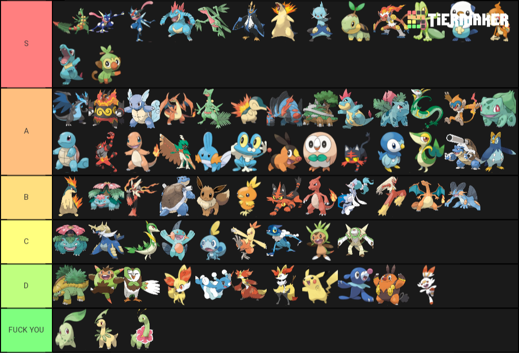 Create A Pokemon Starter Tier List TierMaker