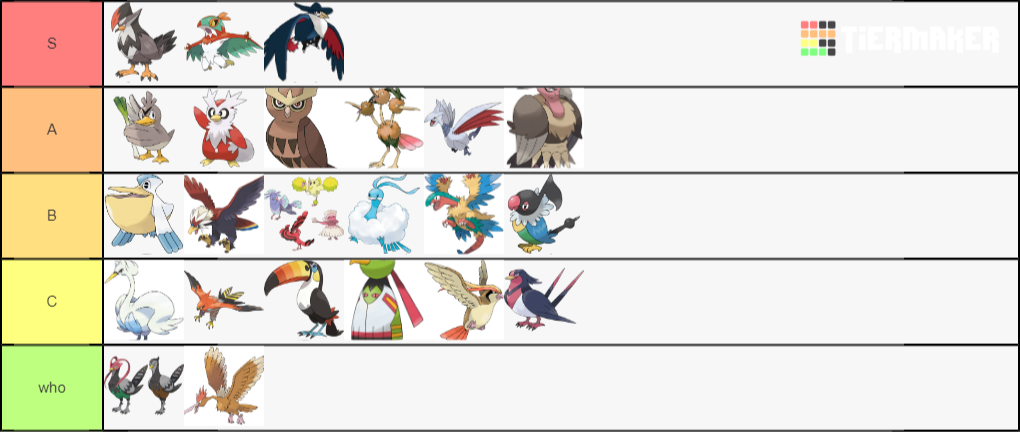Create a Pokemon Birds (except gen 8) Tier List - Tier Maker