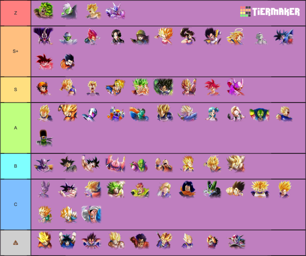 Dragon Ball Legends Tier List (Community Rankings) - TierMaker