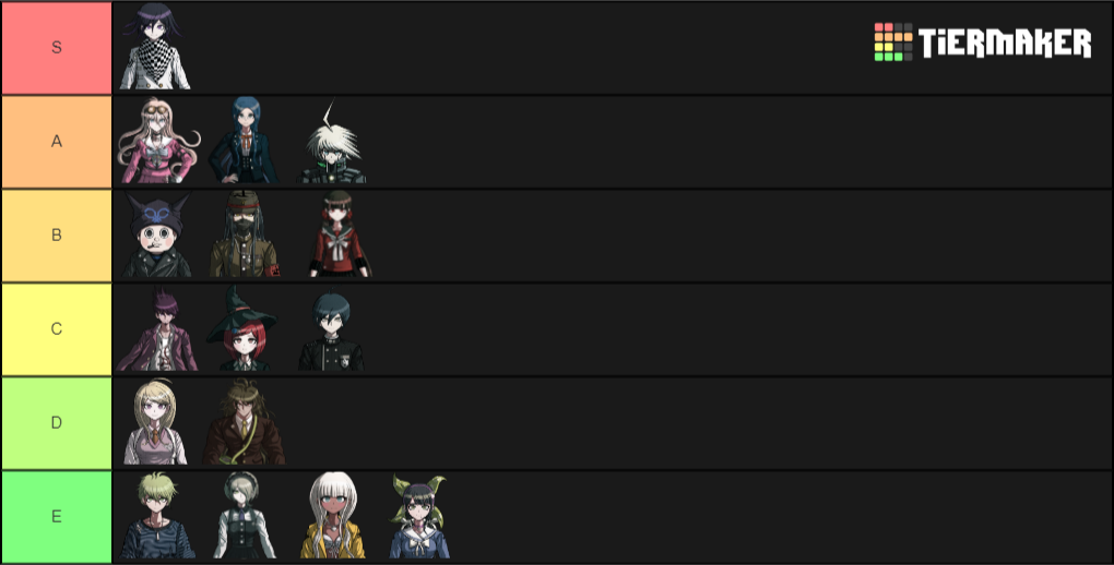 Create a Danganronpa V3 Characters Tier List - Tier Maker Create a Danganronpa V3 Characters Tier List - Tier Maker