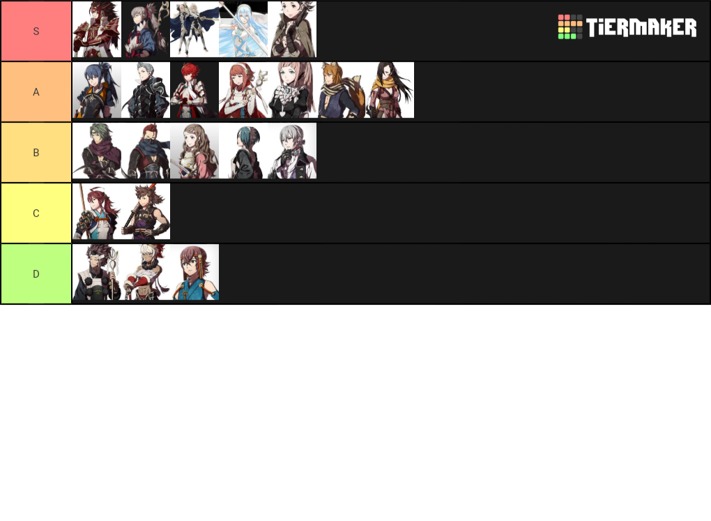 Create a Fire emblem fates birthright Tier List - Tier Maker
