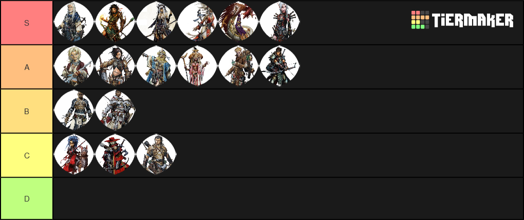 Pathfinder Class Tier List (Community Rankings) - TierMaker