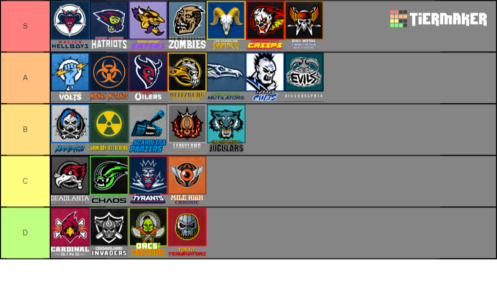 Mutant Football League Tier List (Community Rankings) - TierMaker