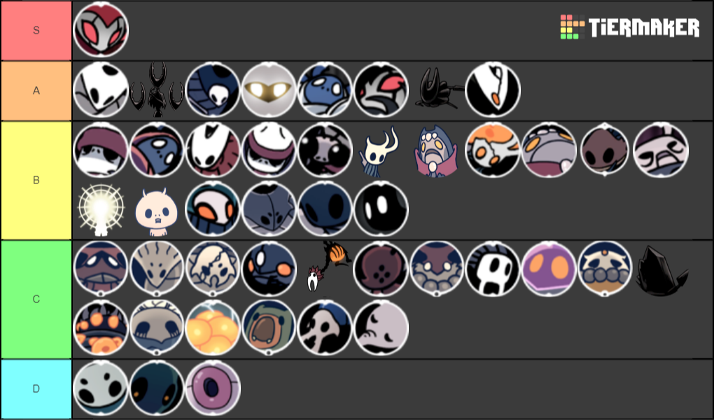 Create a Hollow Knight Boss Tier List - TierMaker