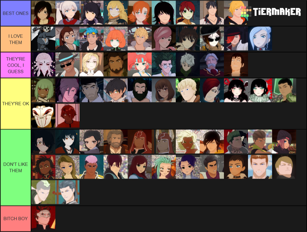 Create a RWBY Characters Tier List - Tier Maker