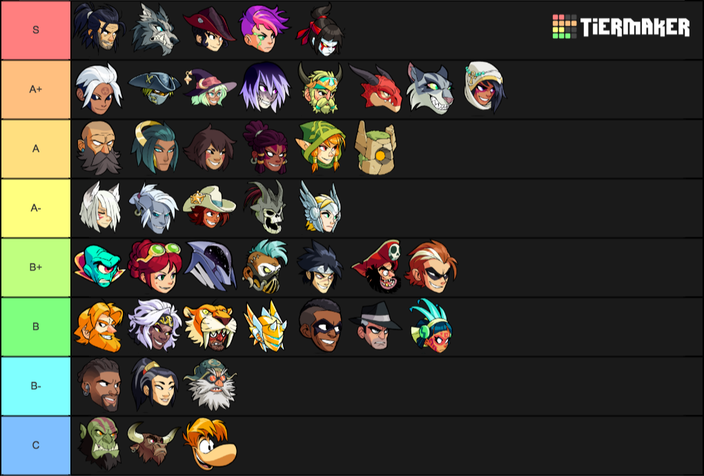 Brawlhalla Tier List (2019) Tier List - TierMaker