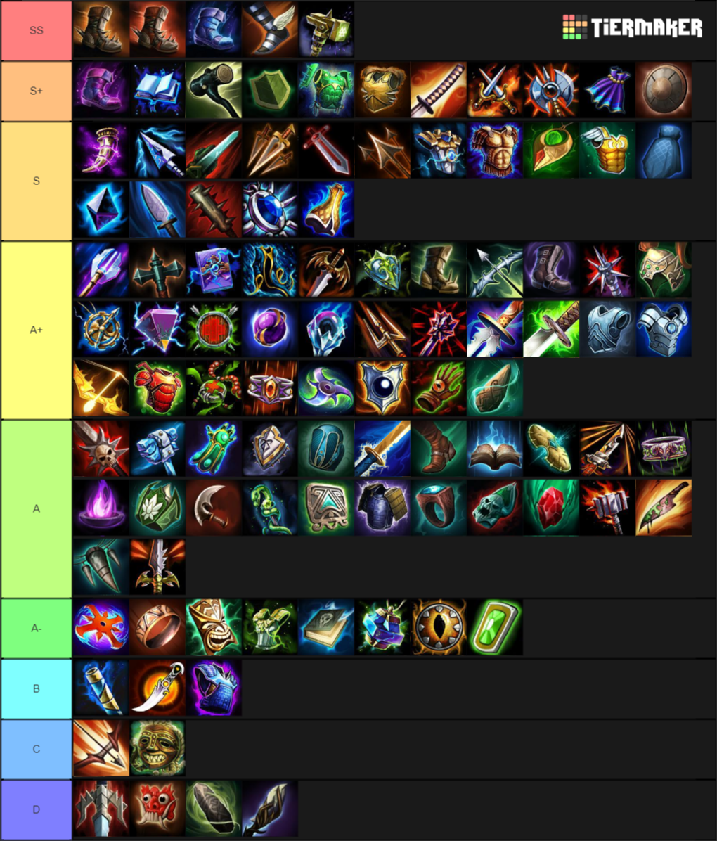 Create A Smite Items 6 3 Tier List Tier Maker Create A Smite Items 6 3 Tier List Tier Maker