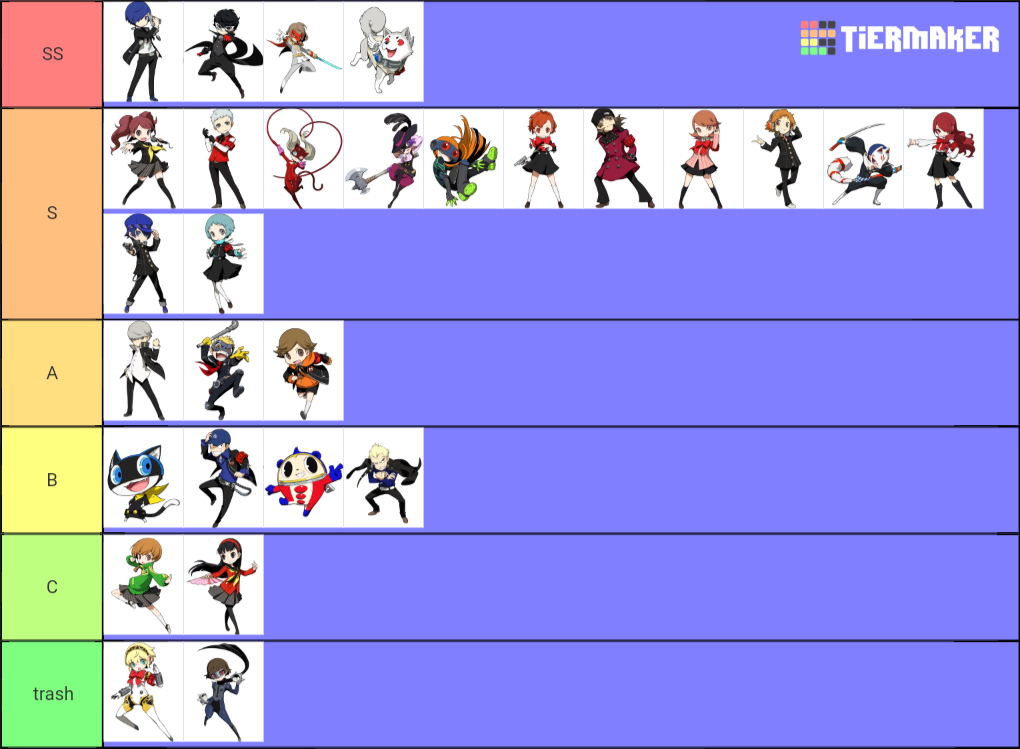 Persona 3/4/5 main cast Tier List (Community Rankings) - TierMaker