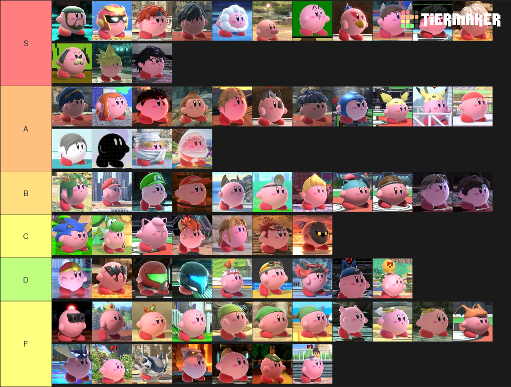 Create a Kirby Copy Abilities (Smash Ultimate) Tier List - Tier Maker